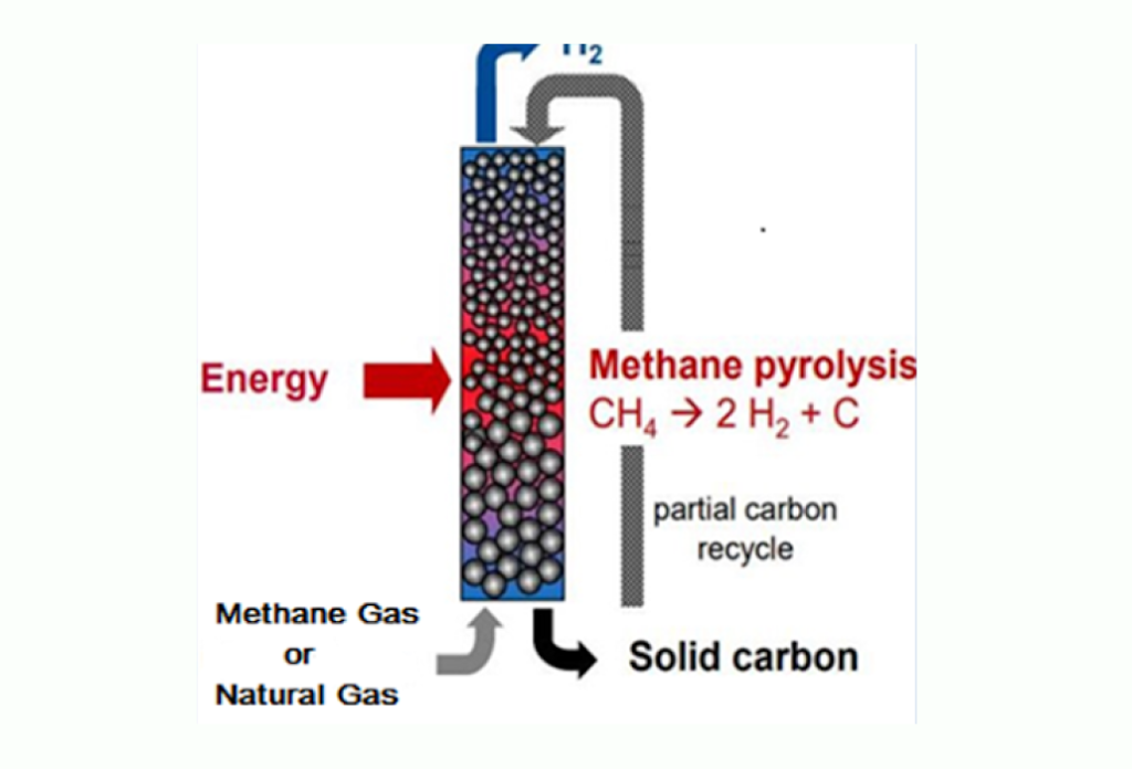 Home - BIONEER ENERGY